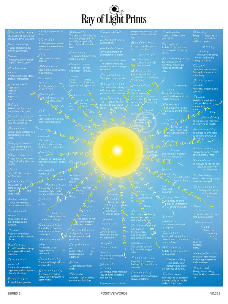 Positive Words Print – Inspirational Wall Art for Daily Uplift