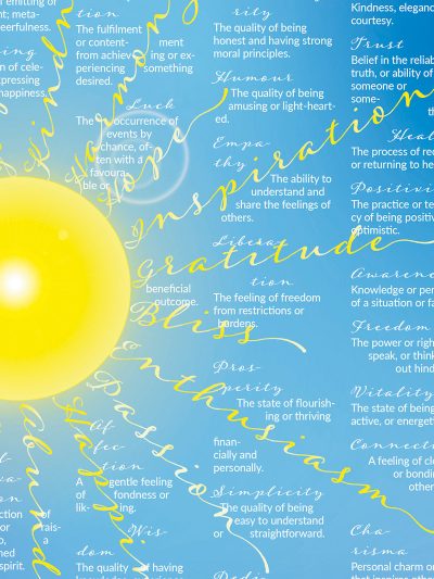 Positive Words Print – Inspirational Wall Art for Daily Uplift