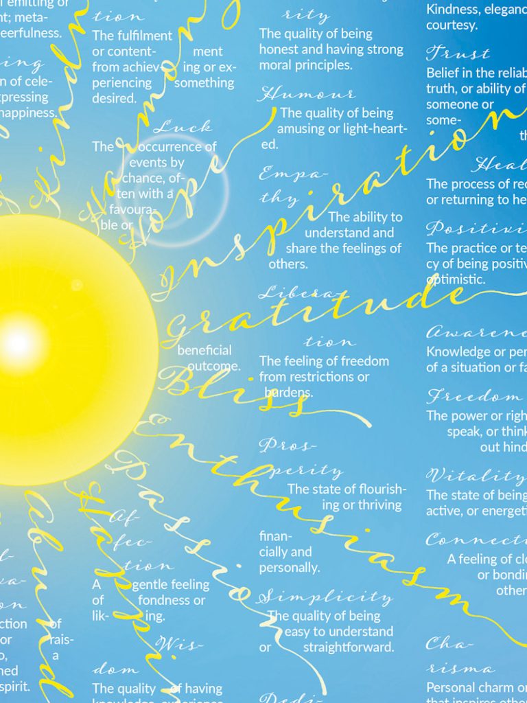 Positive Words Print – Inspirational Wall Art for Daily Uplift