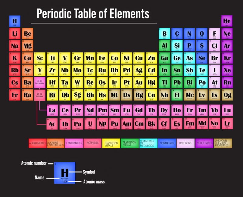 Periodic Table Wall Art – The Meaning Behind the Design